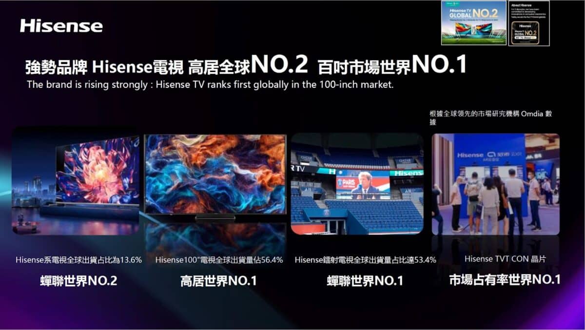 Hisense海信高規新品，挑戰同級價格表現最好的Mini LED 顯示器 | TechTeller (科技說)